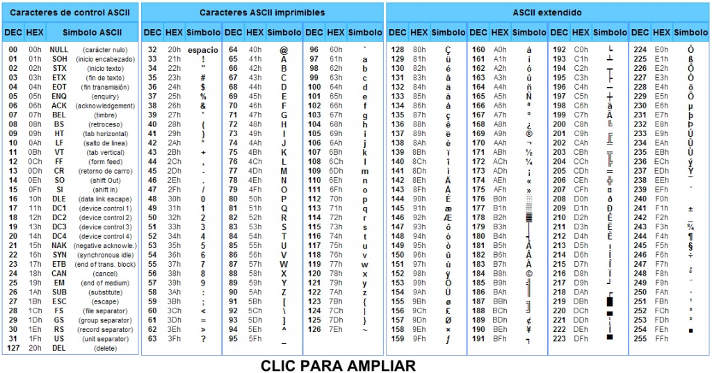 Codigo Ascii Que Es El Codigo Ascii Completo Tabla Extendido Images ... Codigo Ascii Que Es El Codigo Ascii Completo Tabla Extendido Images ...